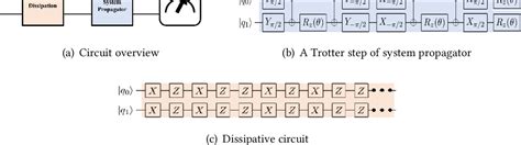 Figure 2 From Quantum Simulation Of Dissipative Energy Transfer Via Noisy Quantum Computer