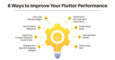 Amr Hassan On Linkedin Flutter Mobiledev Appdevelopment Techtips Performanceoptimization