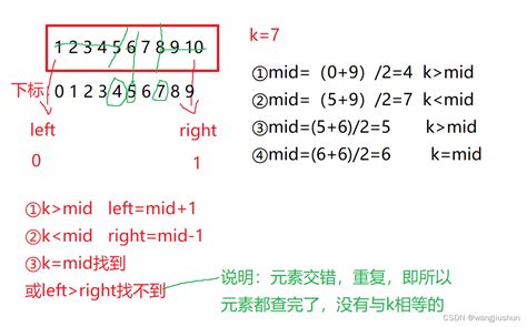 C语言实用函数编写 Csdn博客