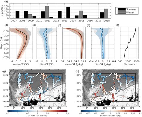 A Number Of In Situ Temperature And Salinity Profiles Available In