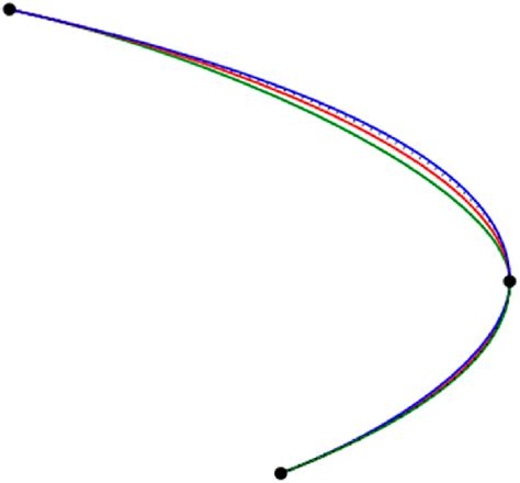 the graphs of the curves example 3 download scientific diagram