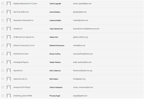 Enhance Customer Relationships With Shoutcms Crm Manage Contacts