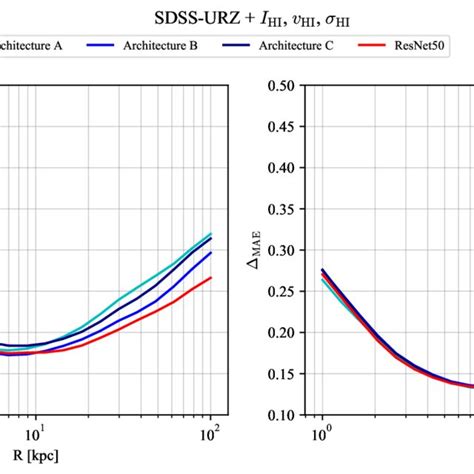 Root Mean Squared Error ∆ Mse And Mean Absolute Error ∆ Mae Shown Download Scientific
