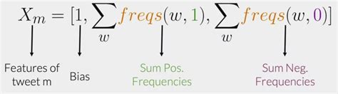 blogpost6 natural language processing with classification and vector