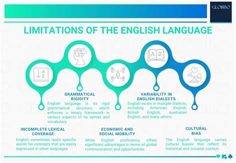 Limitations Of English Language Globibo Blog