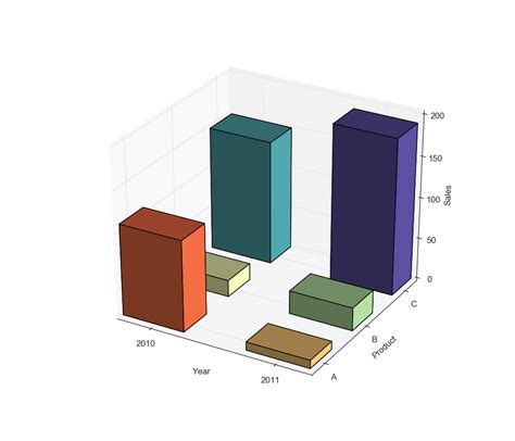 Python How Can I Plot A Pandas Multiindex Dataframe As 3d Stack Overflow
