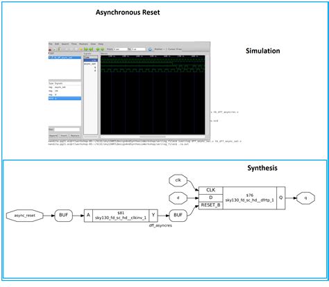 Github Augustananditasky130 Rtl Design And Synthesis Using Verilog
