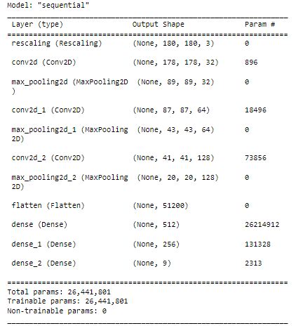 Github Sharod Skin Cancer Detection Using A Cnn To Detect Types Of Skin Cancer