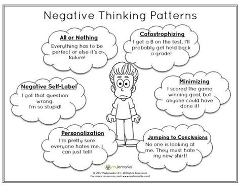 Negative Automatic Thoughts Worksheet