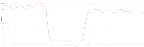 Wi Fi DoS By RF Jamming From Faulty Intel Driver Dot Exposed