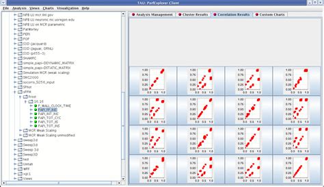 Performing Correlation Analysis