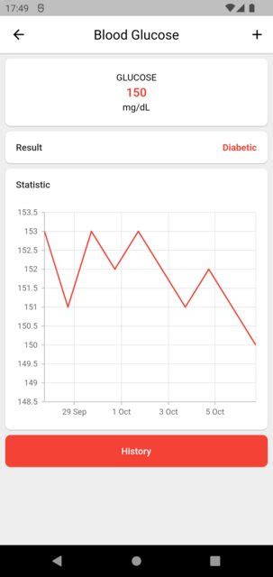 GitHub Anoochit Flutter Phr A Simple Personal Health Record App