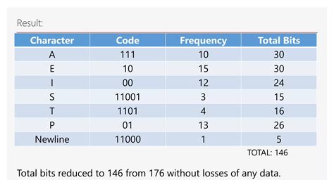 Presentation On Greedy Algorithm Pptx Technology And Computing