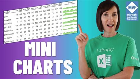 excel mini charts better than sparklines youtube