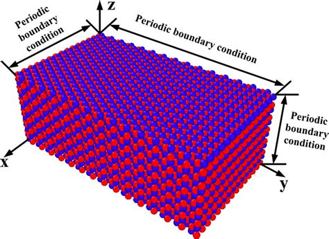 3d Model Of Gan Substrate Download Scientific Diagram