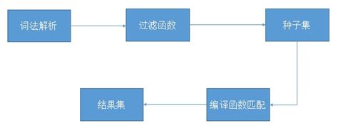 sizzle引擎研究 积木村の研究所