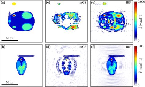 Color Online Reconstruction Of Completely Independent βδ Values The Download Scientific