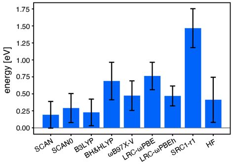 Maes For The Core65 Data Set Obtained Via ∆scf Calculations With Download Scientific Diagram