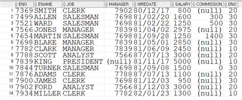 [oracle][sql] select문