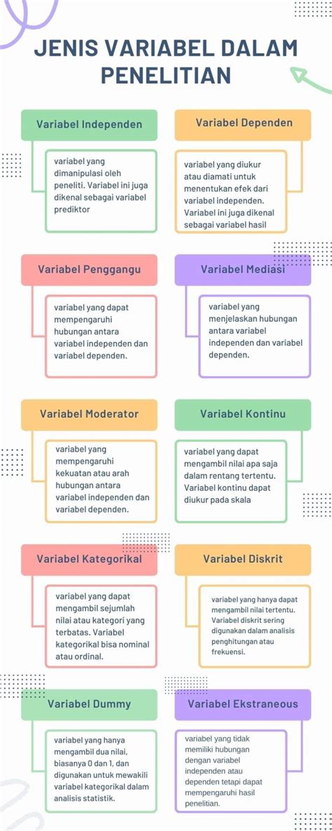 Variabel Penelitian Definisi Dan Jenisnya Ascarya Solution