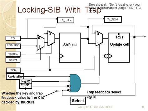 Security Design For Ieee P 1687 Hejia Liu