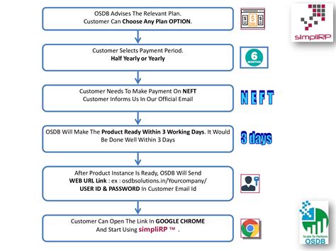 How Much Does An ERP Cost In India ERP Software Price List In India