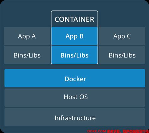 Docker 实战：docker 架构 弟弟快看教程