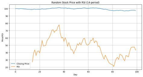 35 Relative Strength Index Rsi A Powerful Trading Indicator