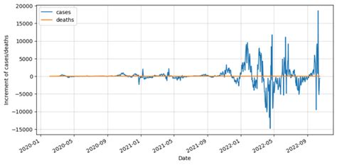 Step By Step Guide To Multivariate Time Series Forecasting With VAR Models ML Pills