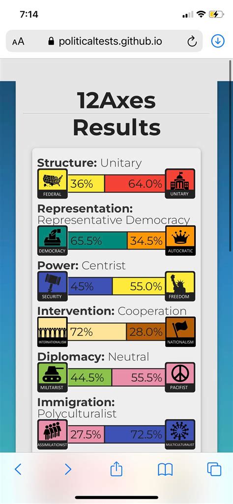 Updated 12 Axis Test With Political Compass Politicalcompass