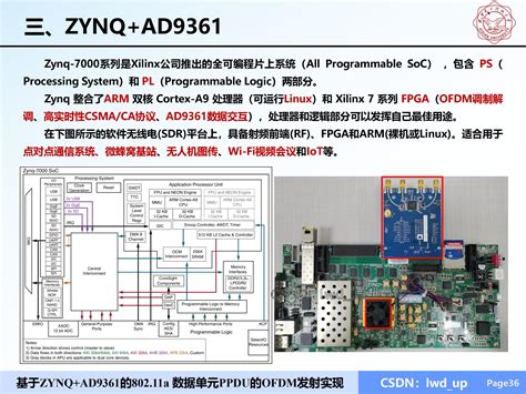 基于zynq与ad9361的80211a数据单元ppdu的ofdm发射实现zynq和9361 Csdn博客