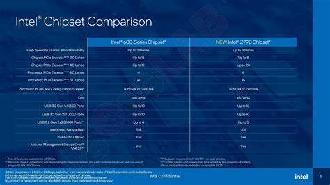 Slides From Intel Th Gen Raptor Lake Launch Presentation Leak