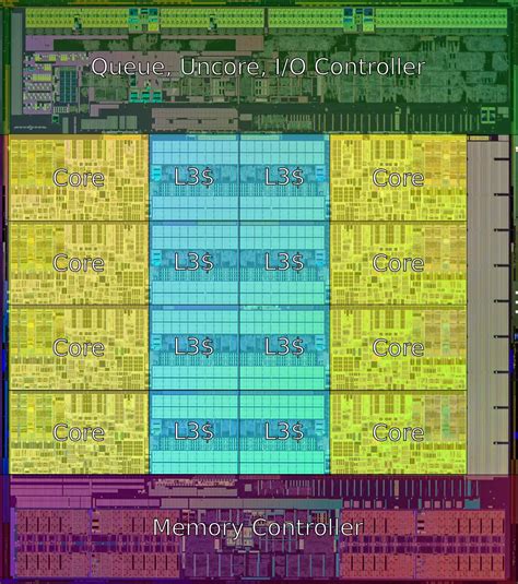 Haswell Microarchitectures Intel Wikichip