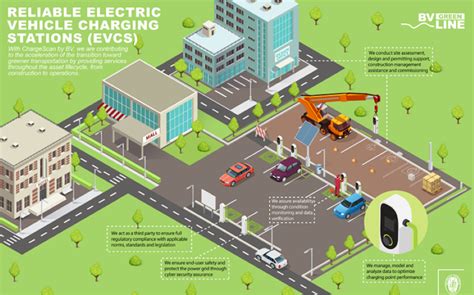 Charging Systems Megawatt Charging System Liefert 11 Megawatt Pvyr
