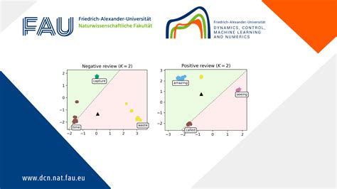 Breaking The Curse Of Dimensionality With Barron Spaces