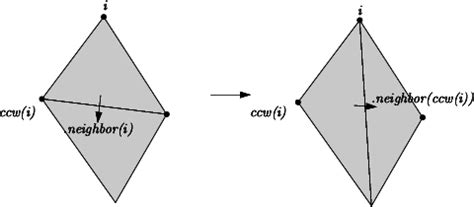 CGAL D Triangulation Data Structure TriangulationDataStructure Concept Reference