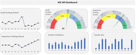 HSE KPI Dashboard