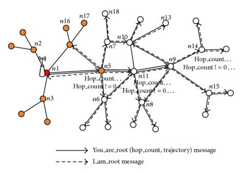 Tree Expansion In Dmsta To Track A Moving Object Download Scientific