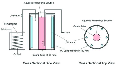 The Schematic Diagram Of The Photocatalytic Reactor Download Scientific Diagram