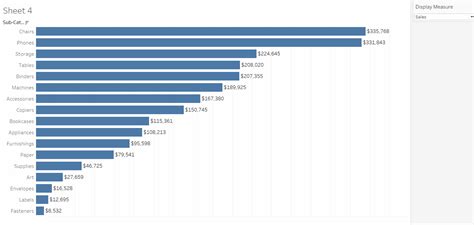 How To Apply Conditional Formatting To Tooltips In Tableau