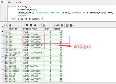 Overpartition By Order By的使用说明和意义partition By Order By Csdn博客