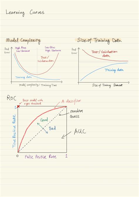 Machine Learning Algorithms In The Real World Archives Kzhuai 🚀