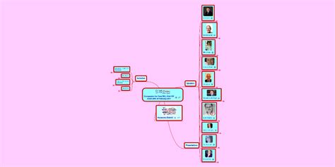 Compassion For Care Nl Kick Off Event 26th Of Mindmeister Mind Map