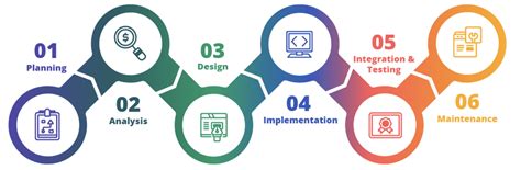 Global Itech Solutionsgits