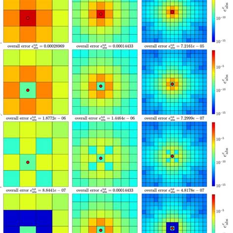 Hybrid Quadrature On A B Spline Sheet Absolute Quadrature Error For G