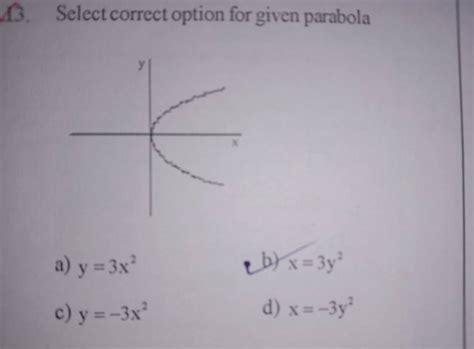 Select Correct Option For Given Parabola Filo