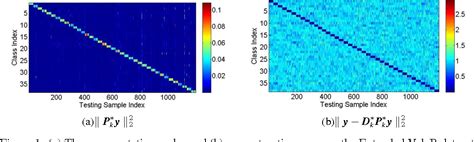Figure 1 From Projective Dictionary Pair Learning For Pattern