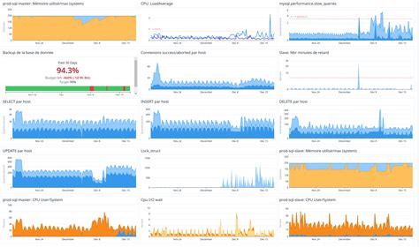 Mdev 35671 Mariadb Got Signal 11 After Upgrading Jira