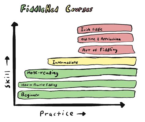 FiddleHed Online Fiddle And Violin Lessons For Beginners