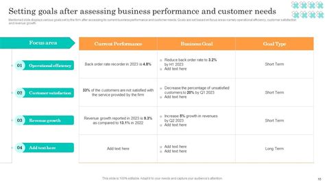 Efficient Management Retail Store Operations Powerpoint Presentation Slides PPT Sample